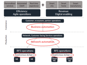 InSync Information Technologies Pvt Ltd – Pioneering Network Automation